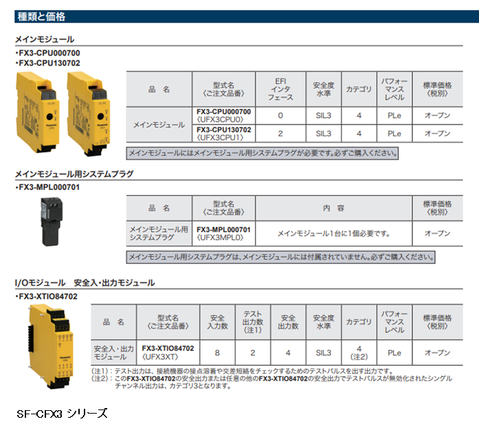 SF4Dシリーズ5芯／8芯／12芯の各ケーブルの使い分け方は？